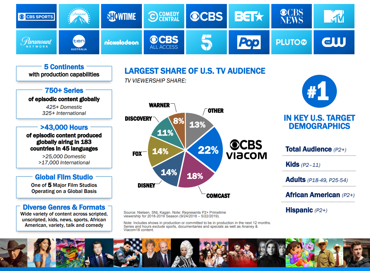 ViacomCBS Inc. και "η ισχύς εν τη συνενώσει"…