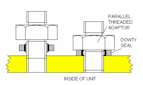 An Introduction To Seals types ,Selection And Applications