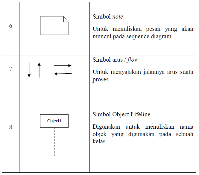 Simbol - Simbol UML (Unifed Modelling Language) ~ Cybermatika ...