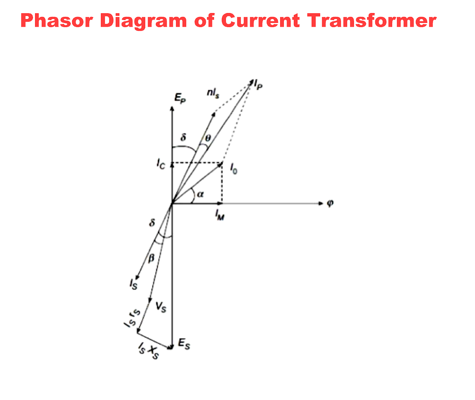 Current Transformer (CT) - Working Principle - Construction - Types of ...