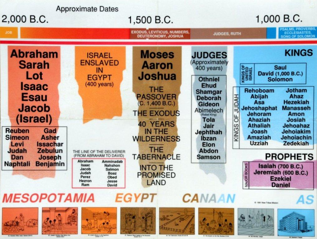 Thinking Through the Bible: SESSION 18: 1 Samuel 1-15