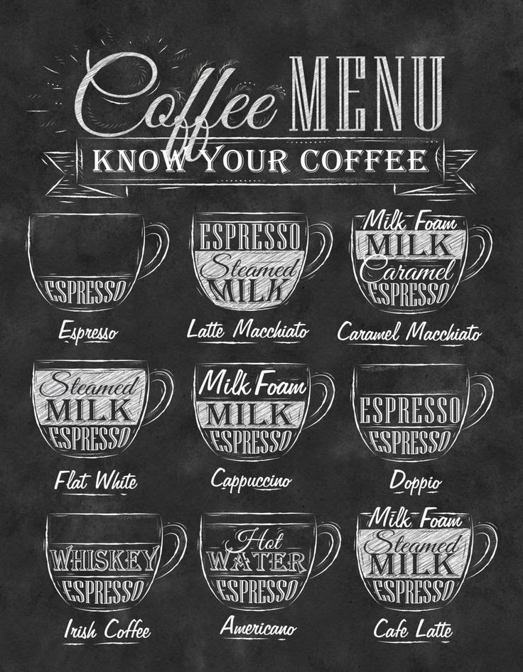 COFFEE MENU CHARTs