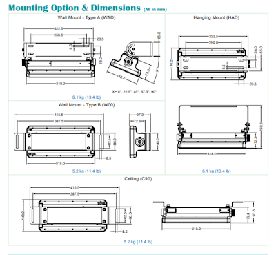 PT. SAVONT VARAVI INDONESIA - ALL ABOUT PHILIPS LIGHTING, ELECTRICAL ...