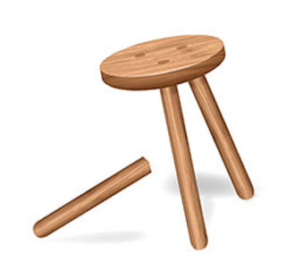 The 3-Legged Stool Concept for a Healthy Life