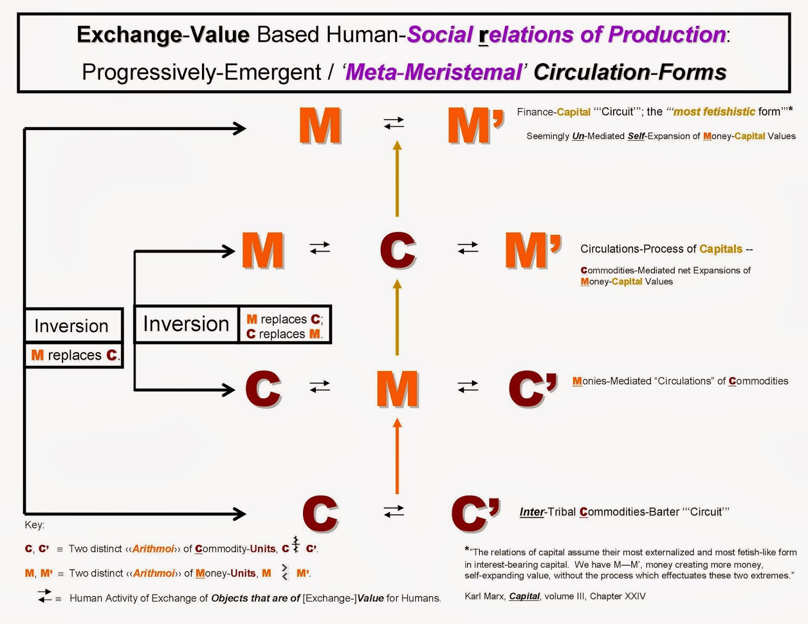 Capitalism's Fatal Flaw, and the Way Forward: The Historical Dialectic ...