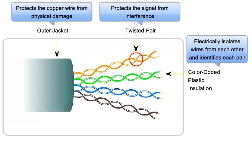IT Cebu Administrator: OSI Physical Layer
