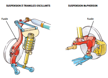 SYSTÈMES ET COMPOSANTS DE LA DIRECTION MEANIQUE ~ TREMOA