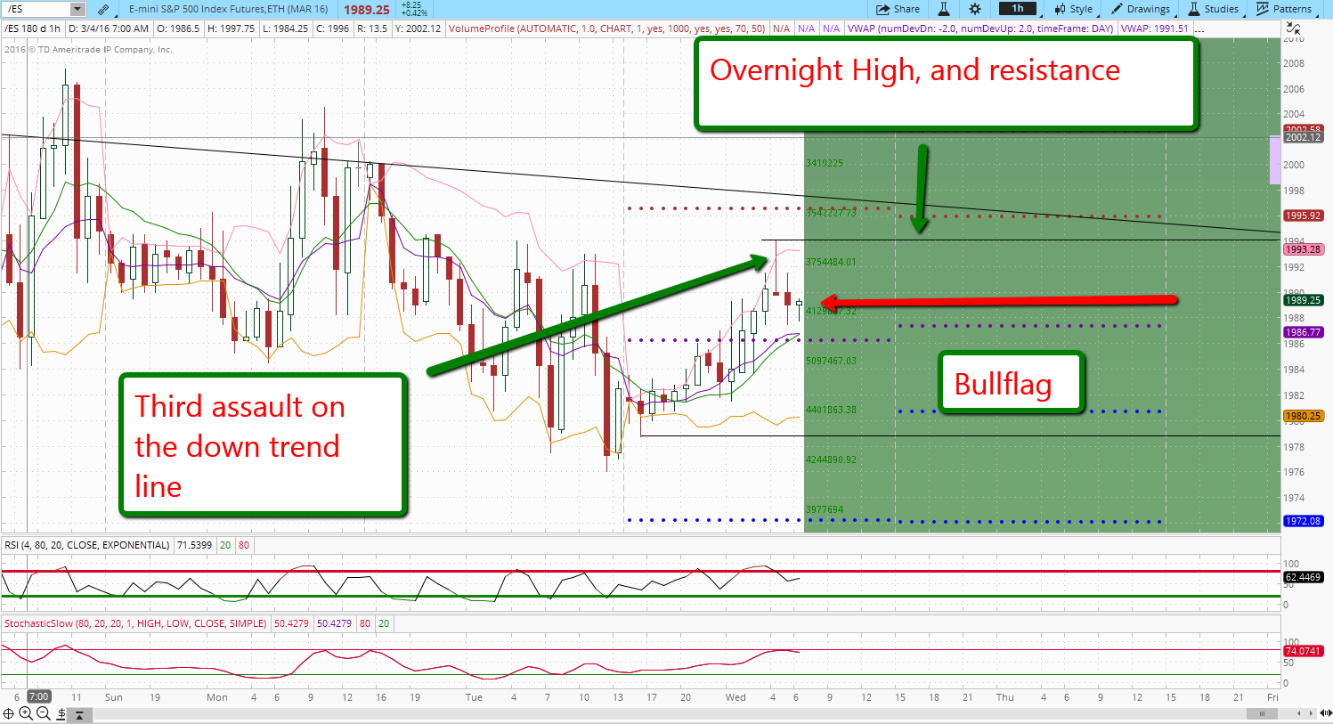 Stock signals - sekamma