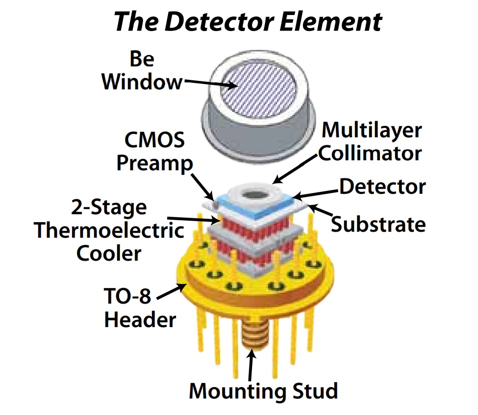 AE1S Science and Engineering Blog: My XRF Setup - Part 1 / How it all ...