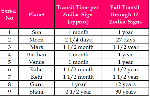 ASHTAMA SANI 2020 MITHUNA RASI