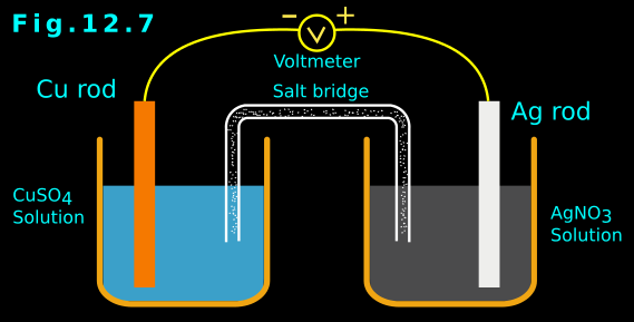 High school Chemistry Lessons: Chapter 12.4 - The Copper - Silver ...