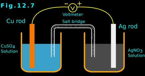 High school Chemistry Lessons: Chapter 12.4 - The Copper - Silver Galvanic cell