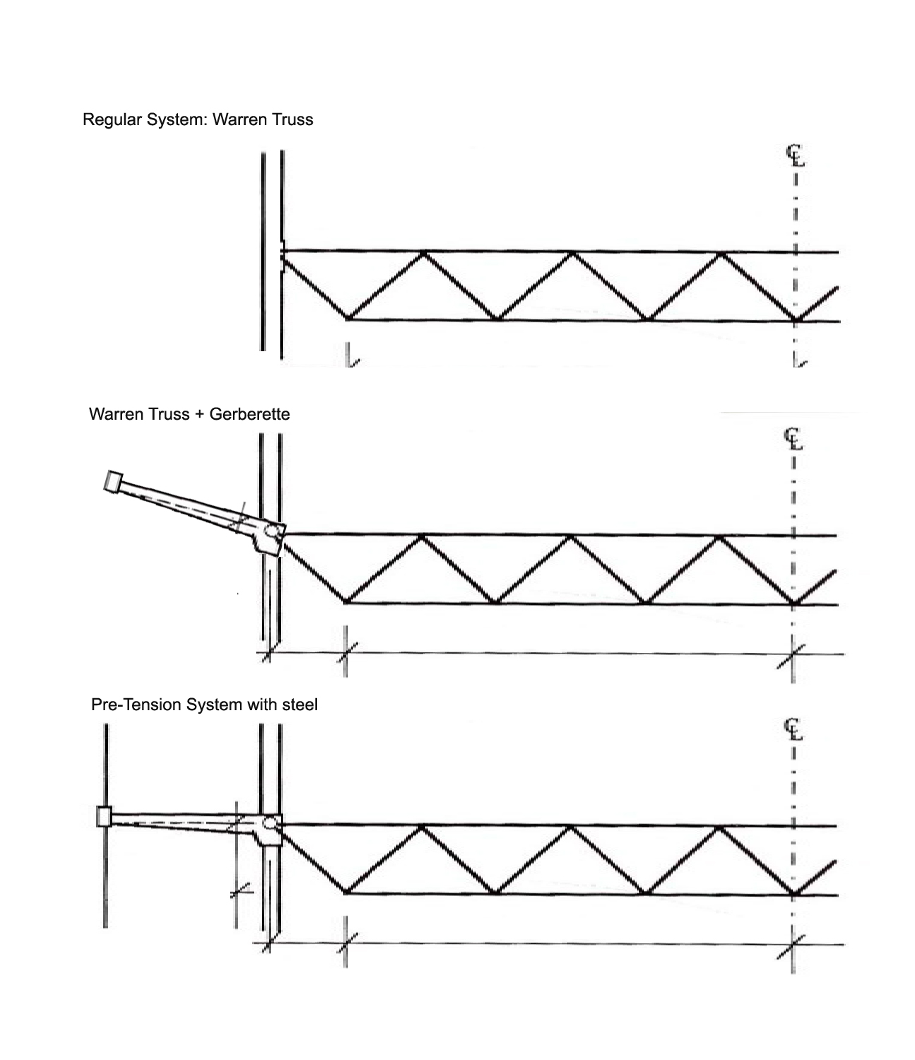 Centre Georges Pompidou: Structure