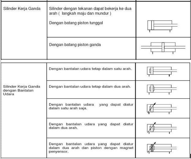 Dasar Simbol Komponen Pneumatik Versi FESTO FluidSIM | Pneumatic Hydraulic