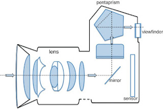 Digitale-Fotografie: Basis, camera, sluitertijd, diafragma, iso