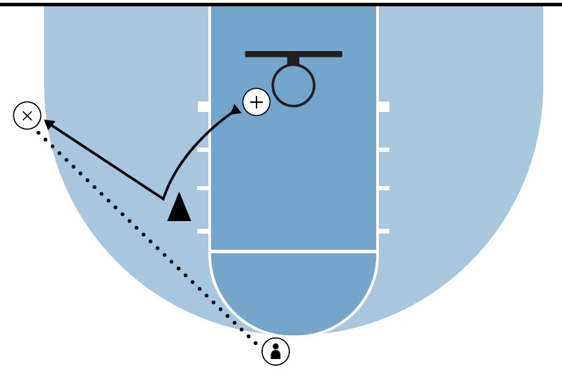 Learn Basketball With Stephen Curry: OFF SCREENS: CURL, POP, AND FADE ...