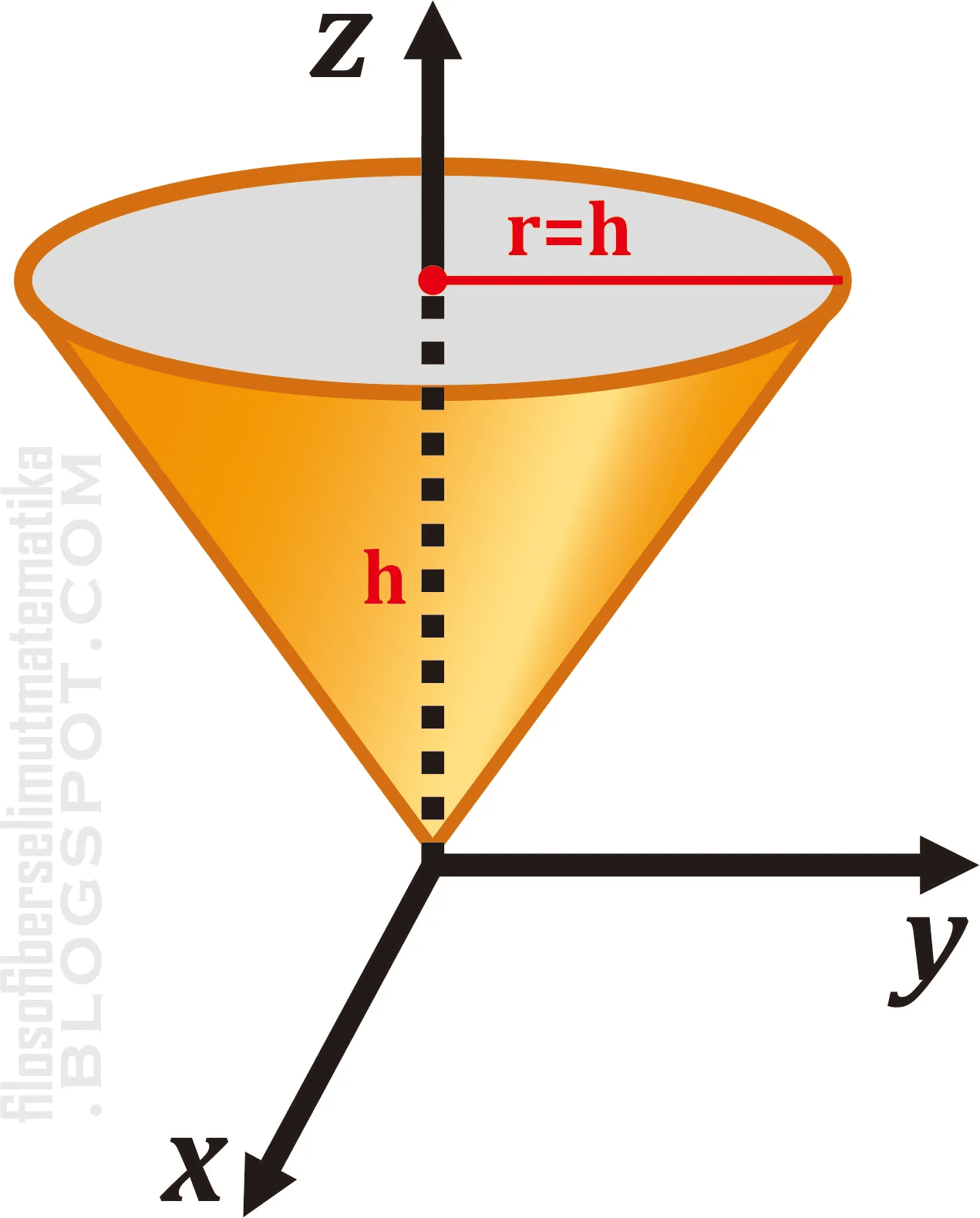 Penurunan rumus momen inersia berbagai benda (lengkap dengan penjelasannya)