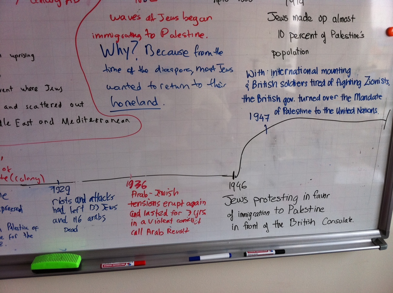 AIS 8th Grade Social Studies: Timeline from the reading