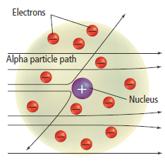 BSc1Year Atomic Structure