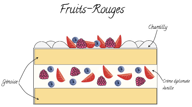 Fruits-Rouges