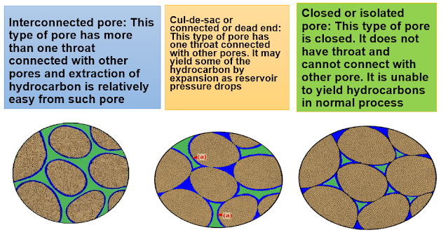Geologist Skills: Porosity