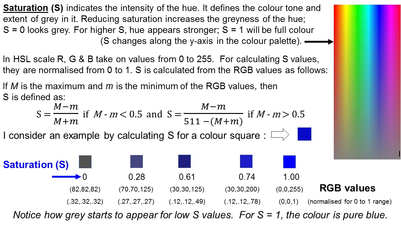 ektalks: Colour of Objects: Visible Light Spectrum; Primary Colours ...