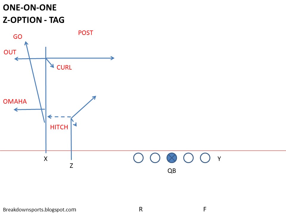 Football Fundamentals: Twins Passing Concepts