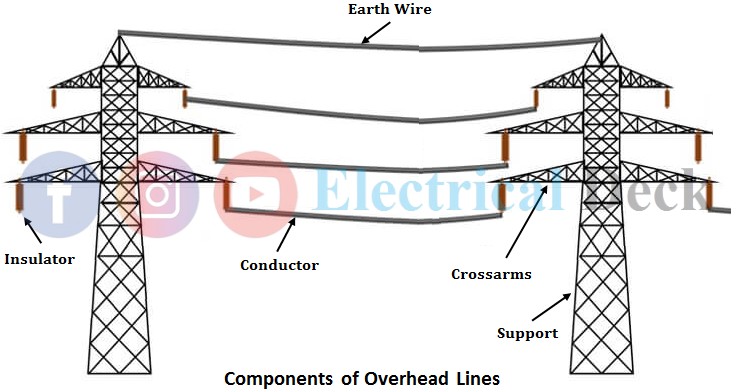 Components of Overhead Lines & Conductor Materials Used in Overhead Lines