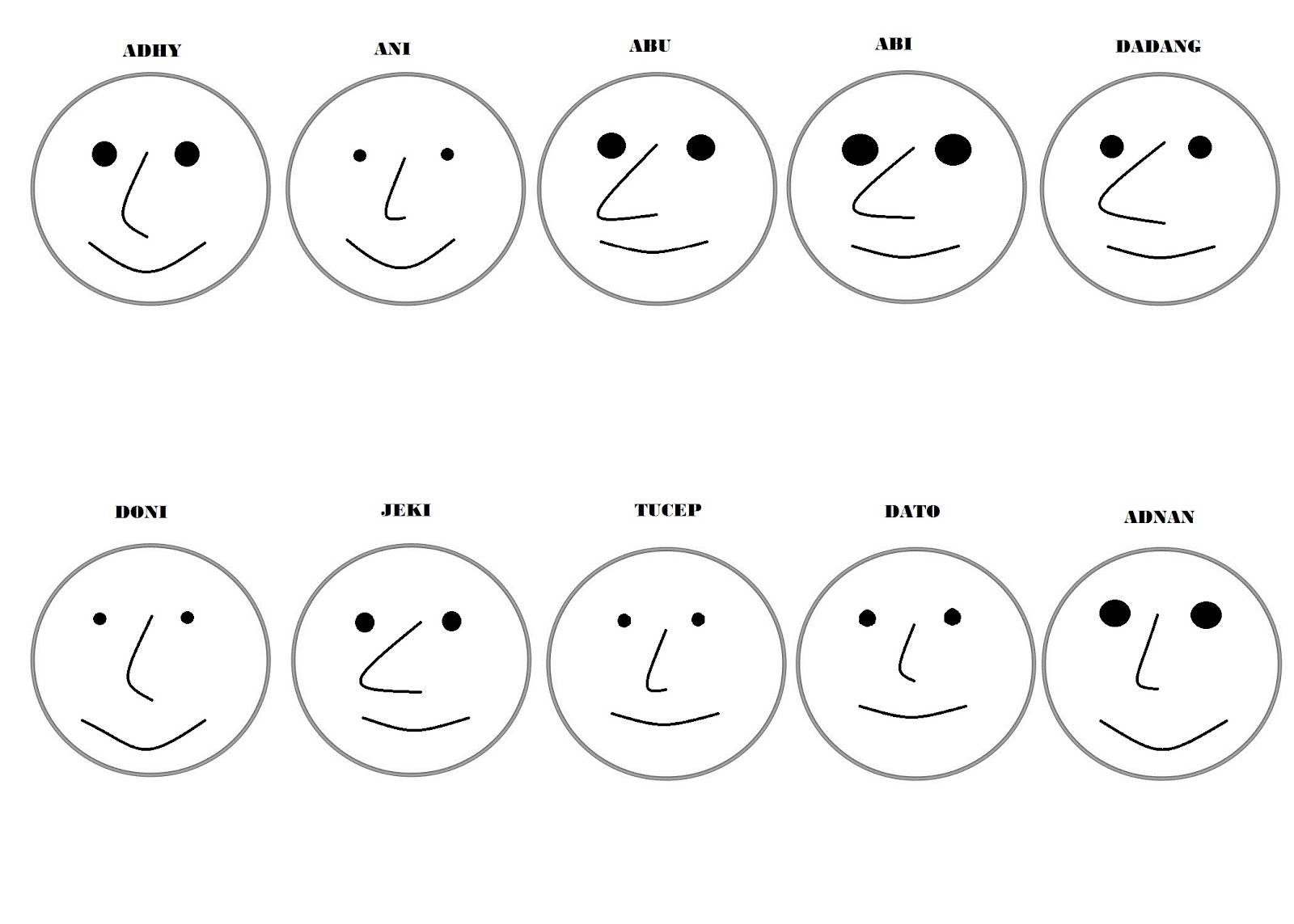 Contoh Visualisasi Data dengan Menggunakan Teknik Visualisasi Chernoff ...