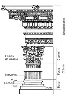 Arte clássica: o estilo severo