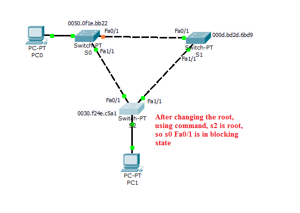 Understanding STP Ports States