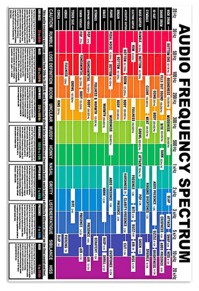HOTTEST Audio frequency spectrum poster