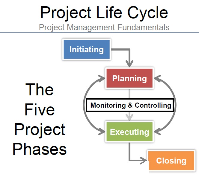 Software Project Management