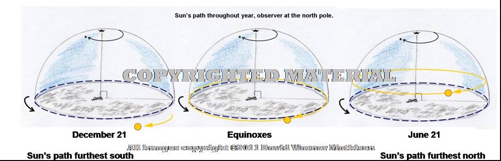 The Mathisen Corollary: Celestial Mechanics in one easy lesson