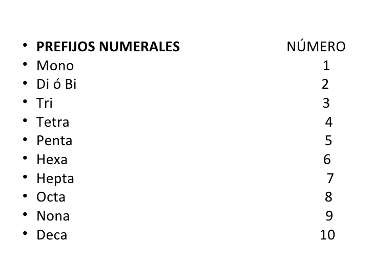 Pinsequecuartos: ALGUNOS PREFIJOS...