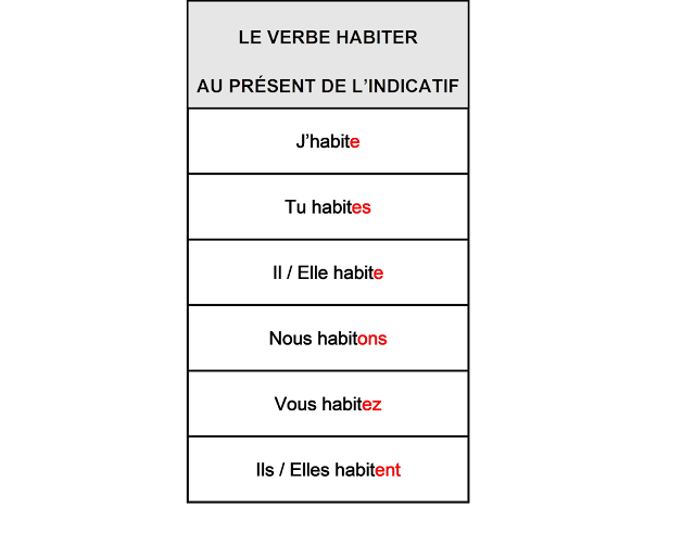 J'apprends le Français : Le verbe habiter au présent de l'indicatif