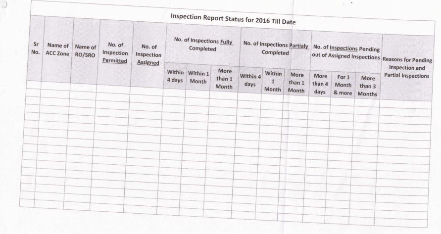 Board HR: Uploading of EPFO Inspection Report on Shram Suvidha Portal
