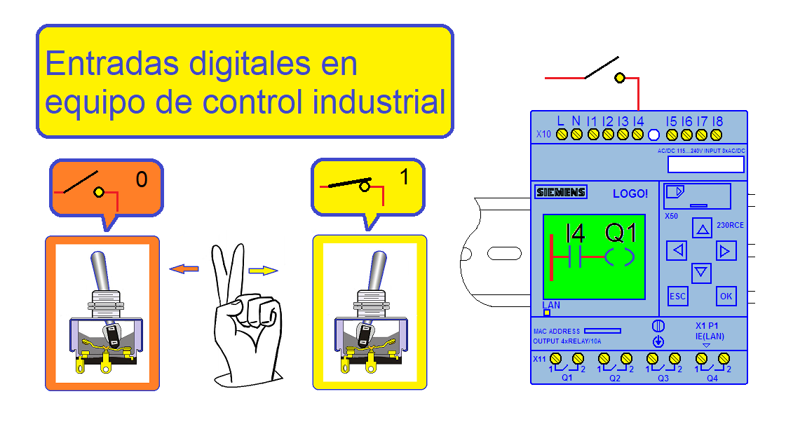 coparoman: Entradas digitales en equipo de control industrial