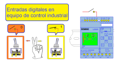 coparoman: Entradas digitales en equipo de control industrial