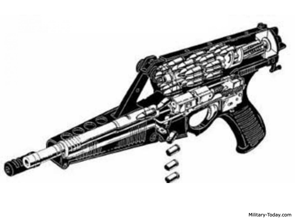 MILITER DAN ALUTSISTA, INDONESIA DAN DUNIA: Pistol Mitraliur ...