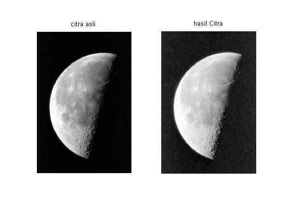 Function (M-file) Gamma Correction Matlab | Contoh - Download Program C#, PHP, Java ,Web, C++