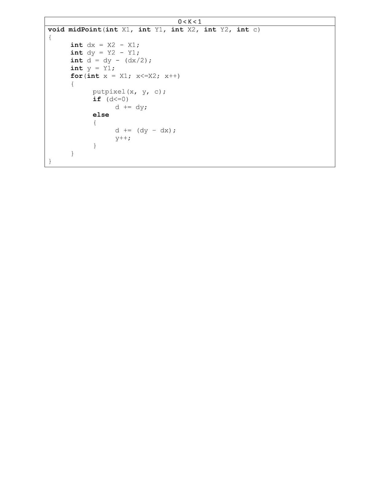 Mid Point Line Generation Algorithm Thuật Toán Vẽ đường Thẳng Mid Point Kỹ Thuật đồ Họa