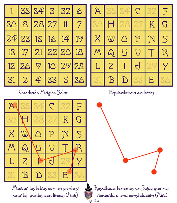 Qué es un Sigil ( Sigilo ) y para qué se utiliza | Tilia's Blog