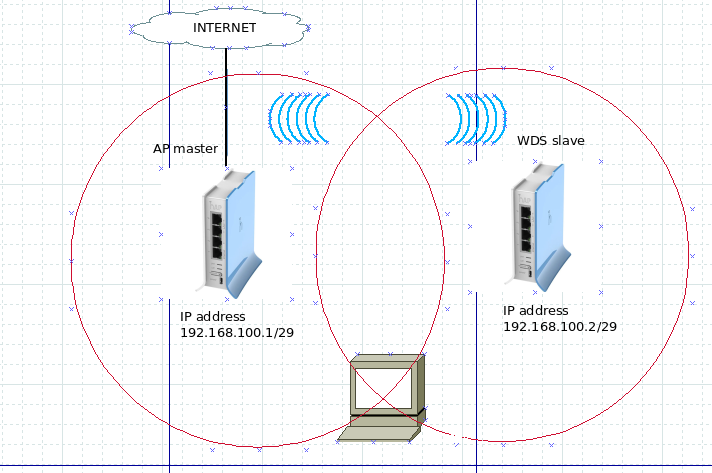 Configuration WDS (Wireless Distribution System) Mikrotik941-2nD-Tc ...