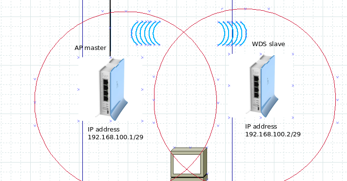 Configuration WDS (Wireless Distribution System) Mikrotik941-2nD-Tc ...