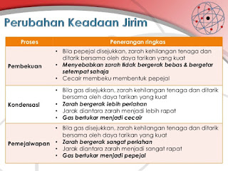 PERUBAHAN KEADAAN JIRIM