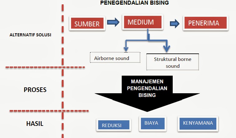 Good Morning Revival: Pengendalian Bising