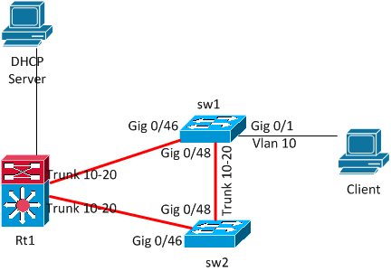 How To Cisco Tips and Tricks: How to Configure DHCP snooping without ...