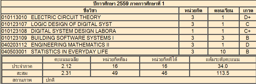 Database Systems: Score and Grade (Python)