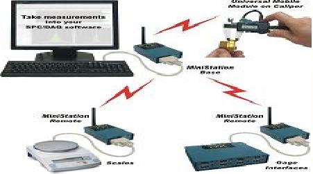 Battle of Wireless Ridge